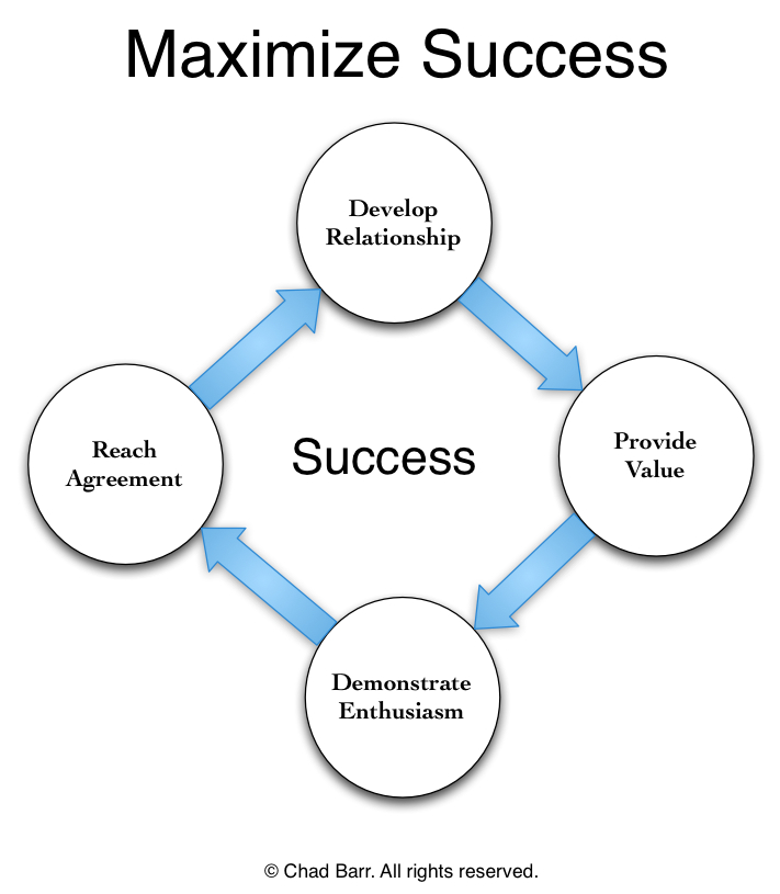 How to Maximize Success? | Chad Barr Group How to Maximize Success? | Chad Barr Group